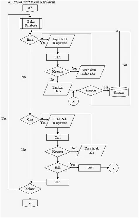 retnowati flowchart program penggajian karyawan