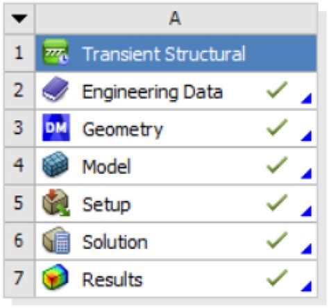 Block Schematic Of Ansys Transient Structural Model Download
