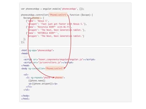 what is mean in javascript lahasoc