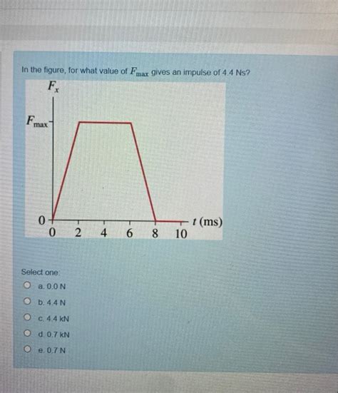 solved in the figure for what value of fmax gives an