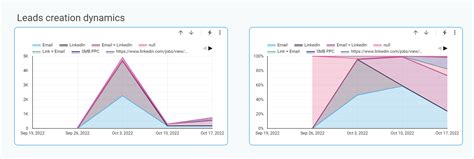 Marketing Data Visualization For Decision Making Blog