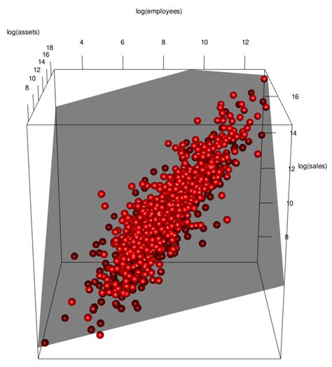 Statistical Modeling Of Financial Data With Skew Symmetric Error Distributions