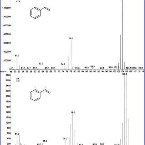 Gc Ms Fragmentation Patterns For A Unlabeled Styrene And B 13 Download Scientific Diagram