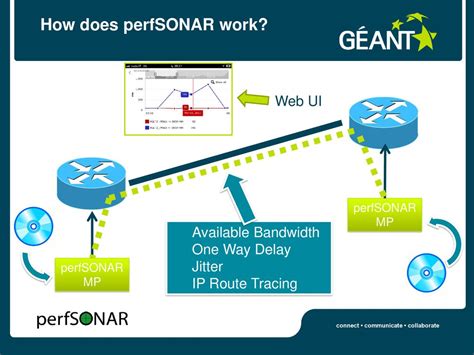 Network Monitoring And Troubleshooting With Perfsonar Mdm Ppt Download