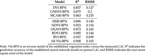 comparative analyses of the accuracies of the backpropagation bp