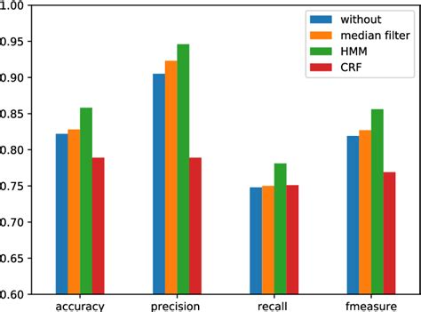 Figure 19 From Research On Singing Voice Detection Based On A Long Term
