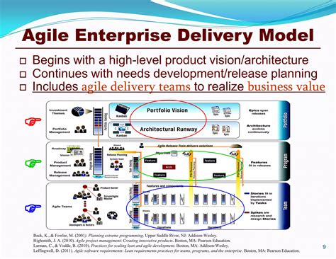 David Rico Business Value Agile Methods19 Feb 14 Ppt