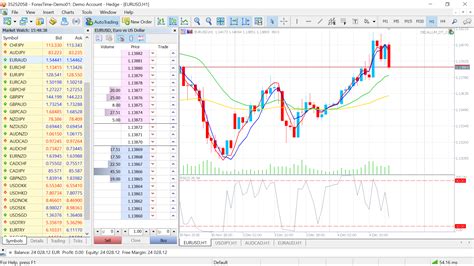 How Can I Know If My Ea Is On Or Off On The Mt5 Chart And The Mt5 Platform Demo Account