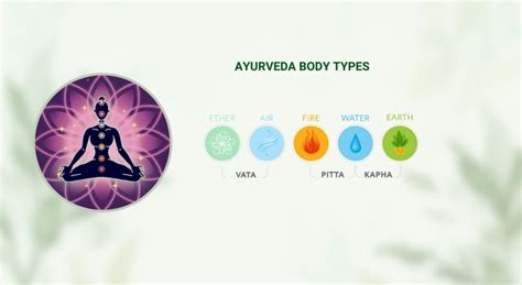 Know Your Dosha Ayurveda Healing Spa