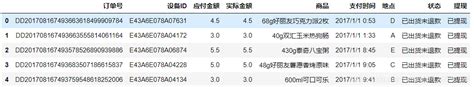 数据挖掘项目——新零售无人智能售货机商务数据分析 无人售货机数据清洗 csdn博客