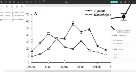 Tools For Digitizing Graphs A Review — Vectorbyte