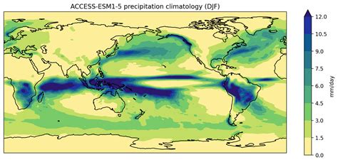Python For Atmosphere And Ocean Scientists Functions