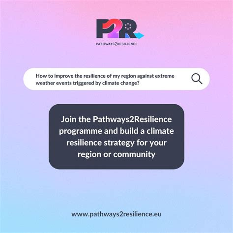 Global Infrastructure Basel Foundation Gib Posted On Linkedin