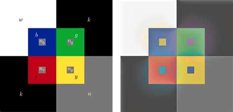 Figure 1 From A Multiscale Framework For Spatial Gamut Mapping