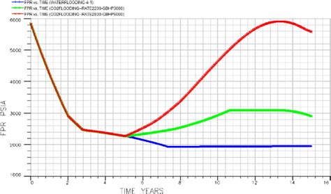 Overall Fpr Comparison Download Scientific Diagram