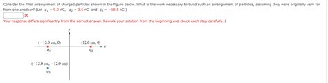 Solved Consider The Final Arrangement Of Charged Particles