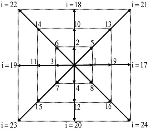 schematic of the discrete velocity model download scientific diagram