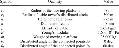 Optimized Dimensional Parameters Download Scientific Diagram