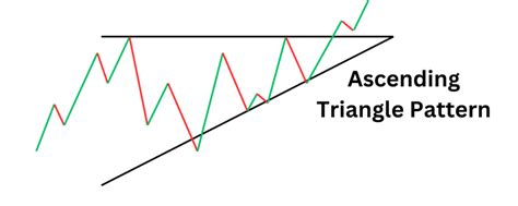 How To Read Forex Chart Patterns On Allpips Trading Platform Blog