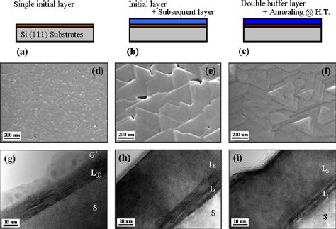 Schematics Of The Si Substrates Coated With A Single Buffer Layer