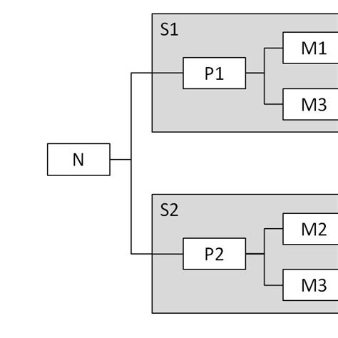 4 Rbd For The Fault Tolerant Multiprocessor System Download