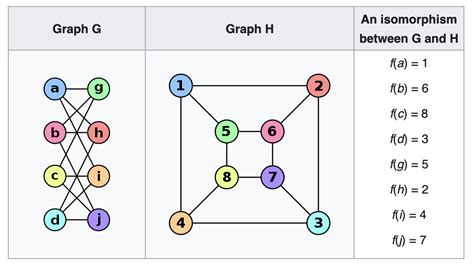 Graphs And Trees
