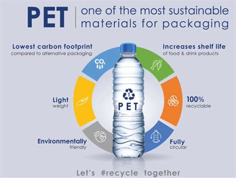 Pet Plastic Products