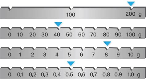 Berdasarkan Pengukuran Terhadap Massa Sebuah Benda