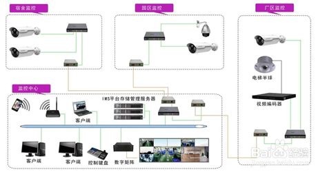 仓库安防系统 上海k8凯发仓储设备有限公司