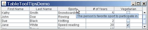 How To Use Tables The Java™ Tutorials Creating A Gui With Swing