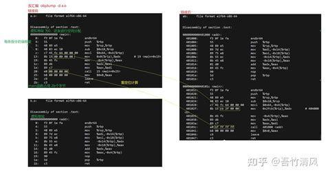 静态链接中的符号解析、重定位 知乎