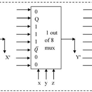 Is The Logic Diagram Implementation Of The Next State Logic Xꞌ Yꞌ Z