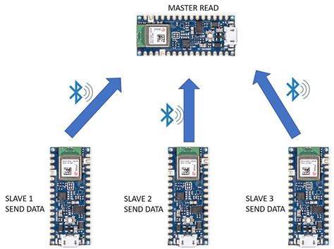 Multiple Arduino Ble Send Data To Arduino Ble Master General Guidance