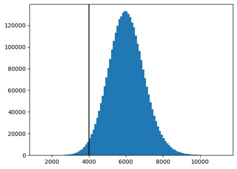 Glm With A Truncated Gamma Distribution V5 Pymc Discourse