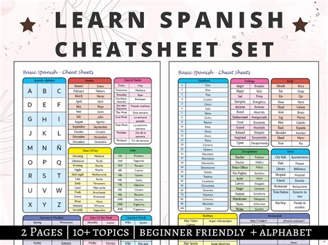 Spanish Cheat Sheets Spanish Language Learning Spanish Alphabet Spanish Practice Spanish