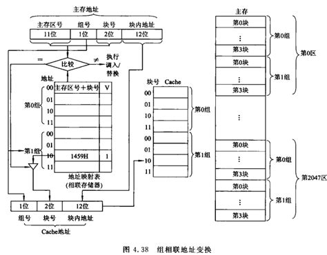 《计算机组成与系统结构（第二版） 裘雪红 李伯成 西安电子科技大学出版社》课后习题答案（带解析）（四） 远哥挺乐 博客园
