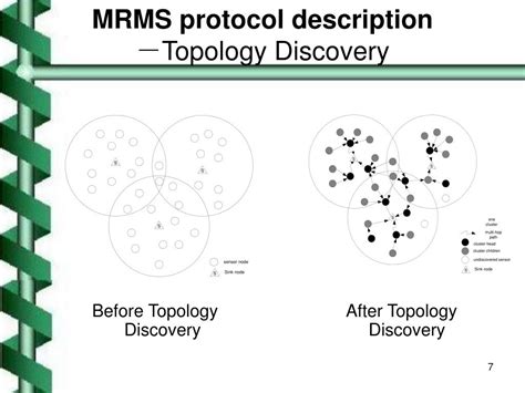 Ppt Multipath Routing In Wsn With Multiple Sink Nodes Powerpoint