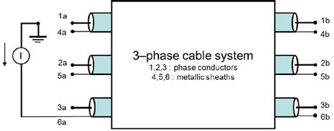 Test Scheme For The Open Circuit Measurement Of The Sheath 6 Self Input Download Scientific