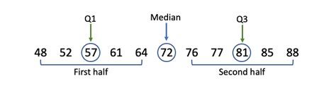 Interquartile Range Definition