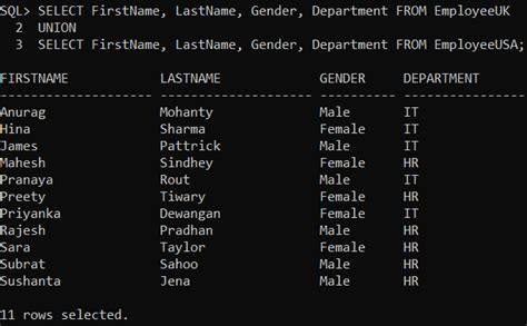UNION Operator In Oracle With Examples Dot Net Tutorials