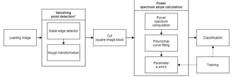 flowchart of the fog detection algorithm proposed in [77]
