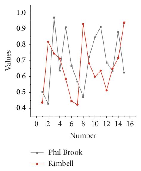 Month Word Frequency Comparison Download Scientific Diagram