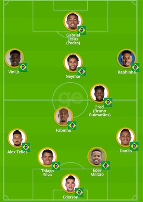 Lộ đội Hình Brazil đá World Cup Fred Của Mu đá Chính 4 Tiền đạo Cùng