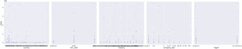Python Seaborn PairPlot Rotate X Tick Labels Categorical Data Labels Are Overlapping Stack