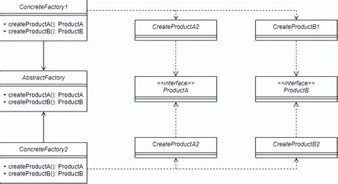 一篇读懂java工厂设计模式 51ctocom