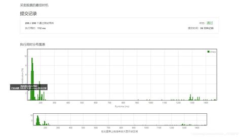 Leetcode实战：121 买卖股票的最佳时机 Csdn博客