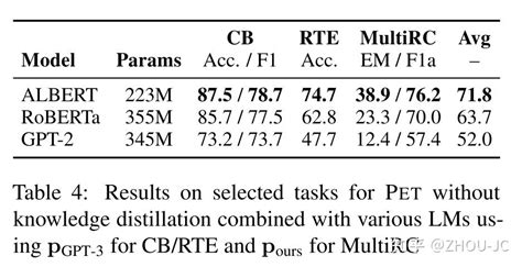 NLP系列之文本分类二小样本学习 无监督学习 半监督学习PET范式 知乎 NLP系列之文本分类二小样本学习 无监督学习 半监督学习PET范式 知乎