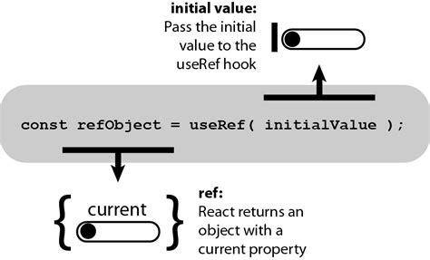React useRef의 다양한 활용 방법(+useCallback과 forwardRef)