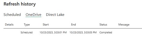 Solved Refresh From Sharepoint Microsoft Fabric Community