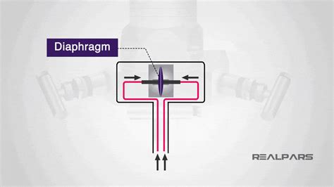 Differential Pressure Transmitter Explained RealPars